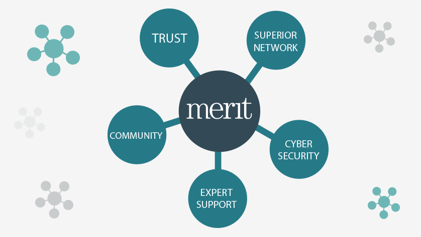 The Value of a Membership Organization - Merit