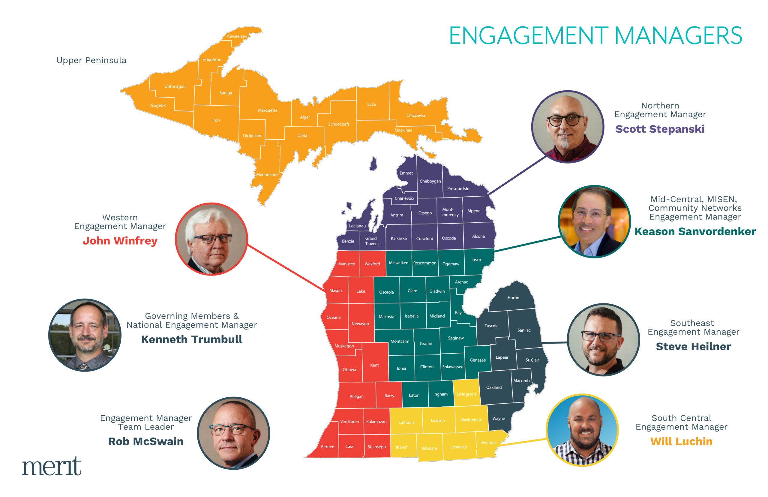 Member Engagement - Merit